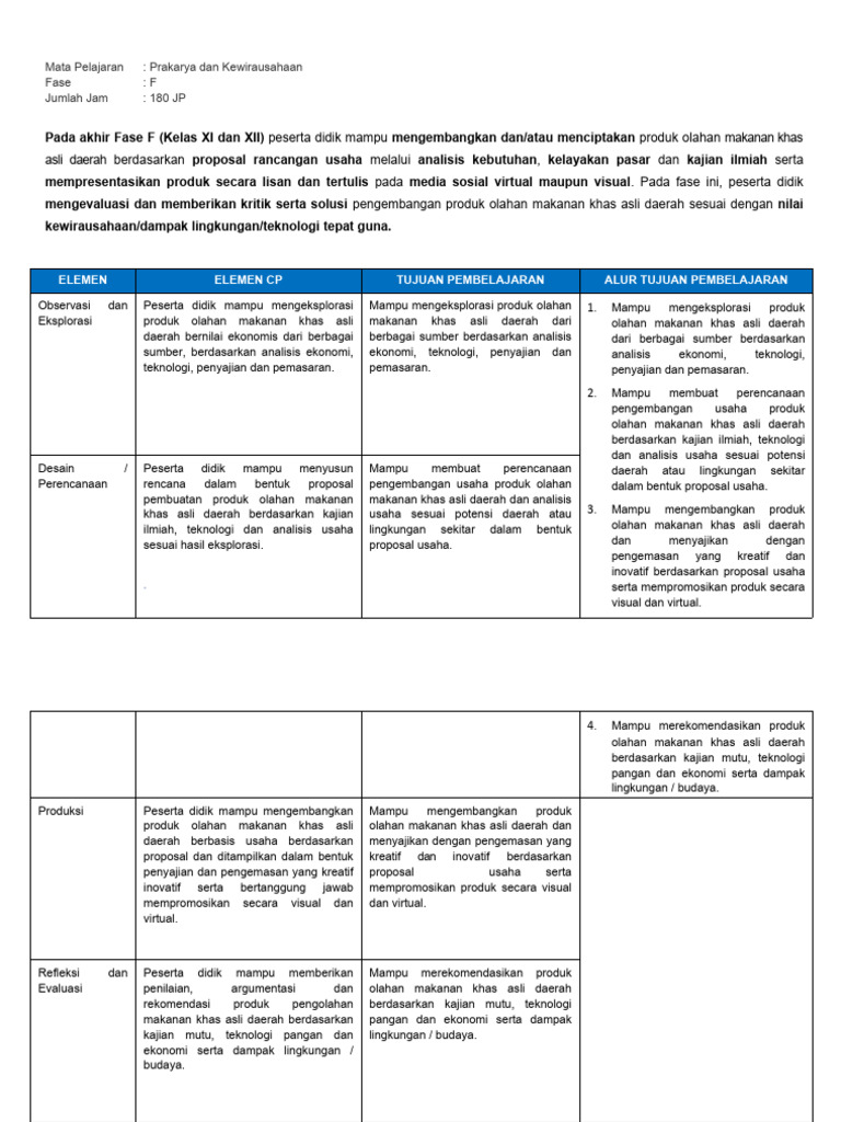 Atp Pkwu Kelas Xi | PDF