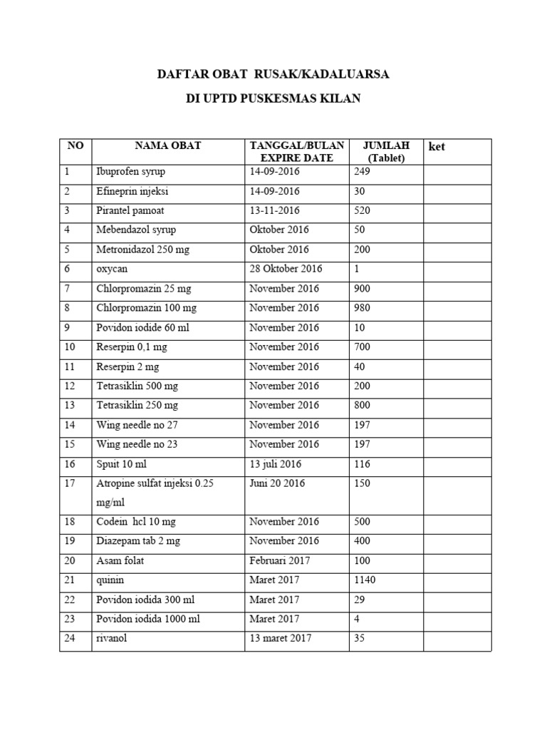 DAFTAR OBAT RUSAK Kadaluarsa Akreditasi | PDF