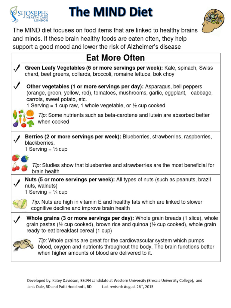 MIND Diet Handout | PDF | Whole Grain | Vegetables