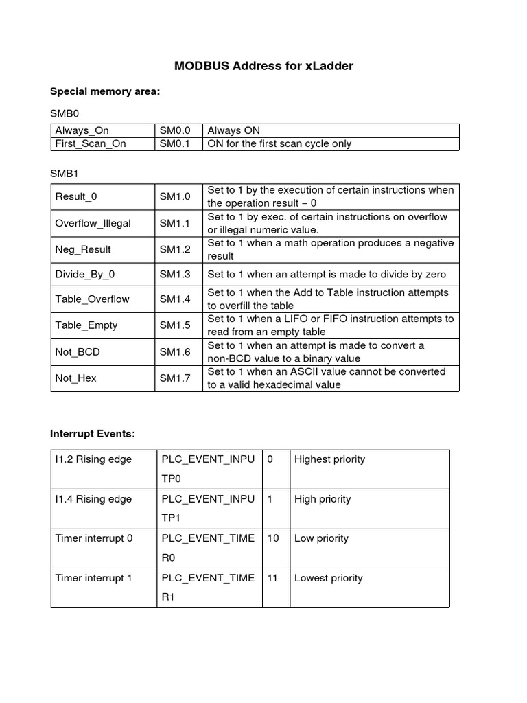 Modbus Address For Xladder | PDF | Electrical Engineering | Computer ...