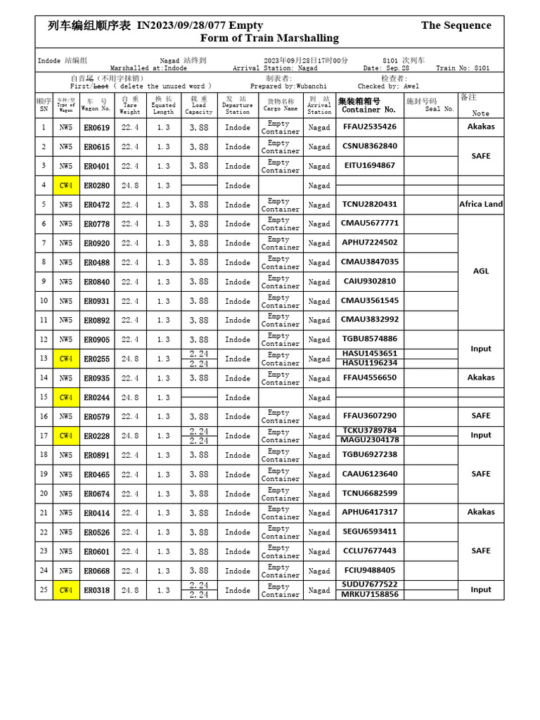 388M Railway Unloading List | PDF | Freight Transport | Transport
