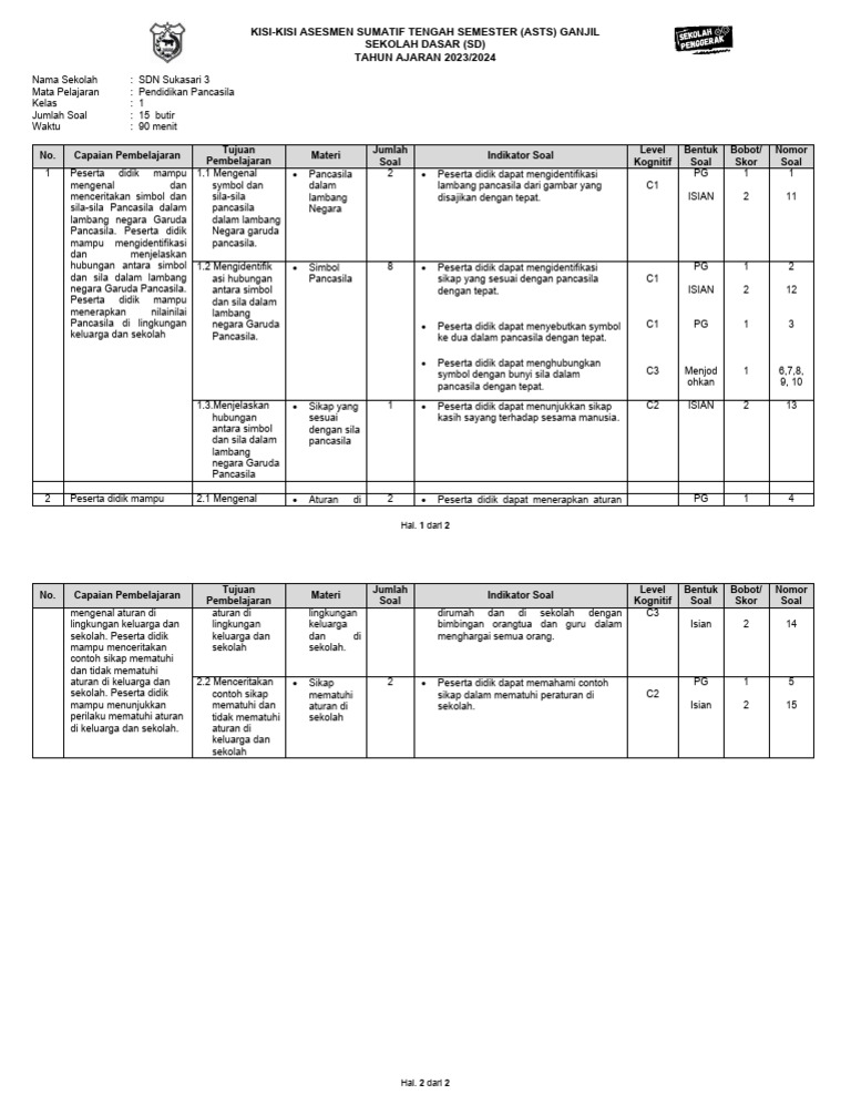 Draf Kisi-Kisi Kelas 1 PKN | PDF