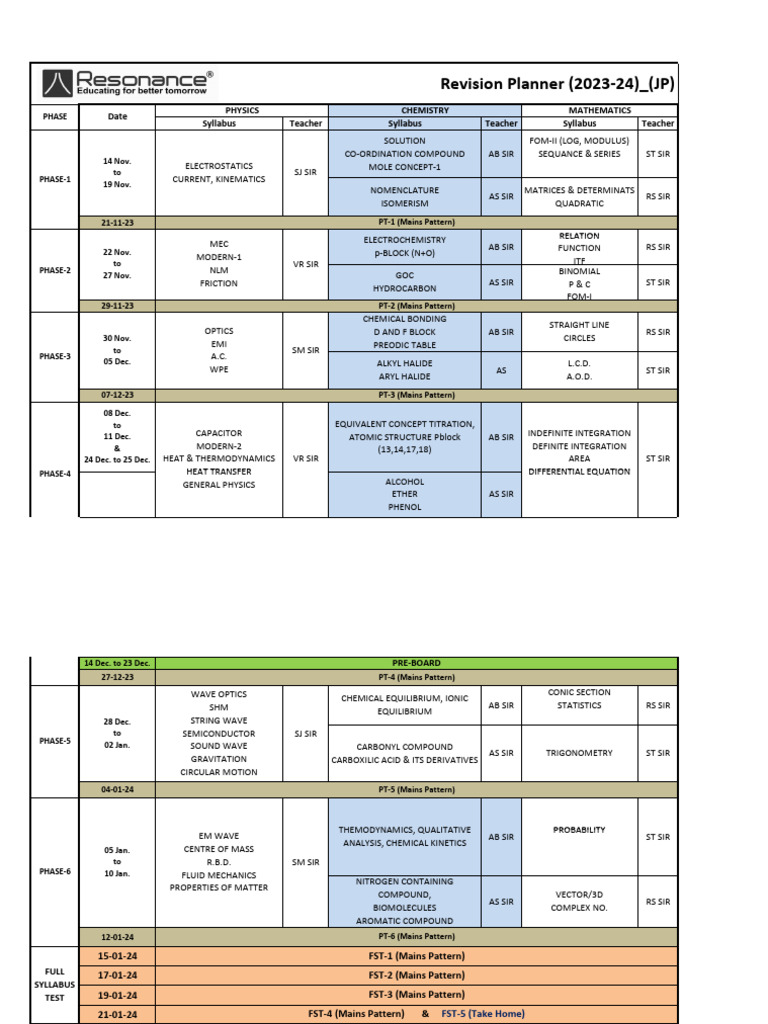 2023-24 Revision Planner for Science | PDF | Chemistry | Chemical Compounds