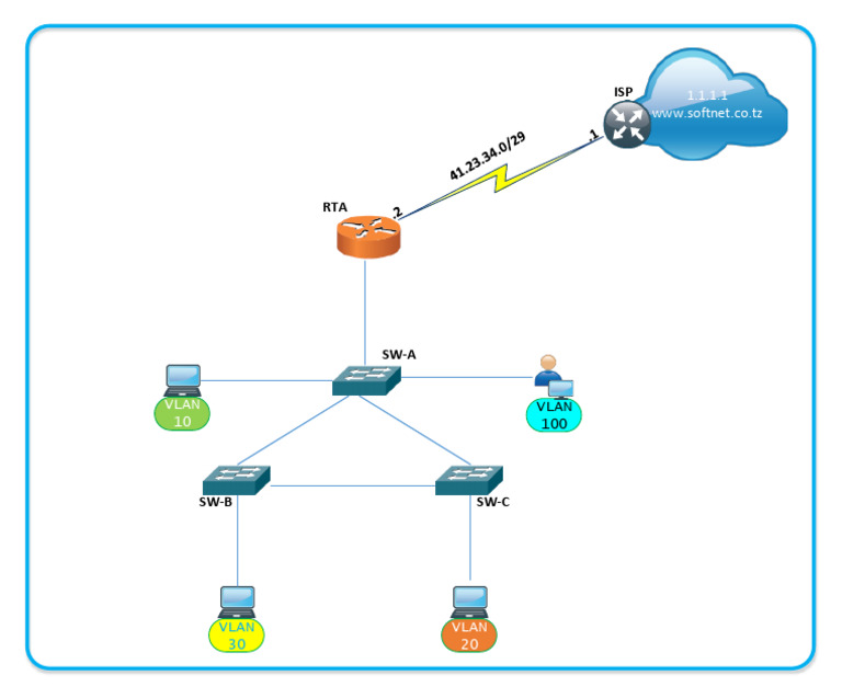 CCNA - Topology | PDF