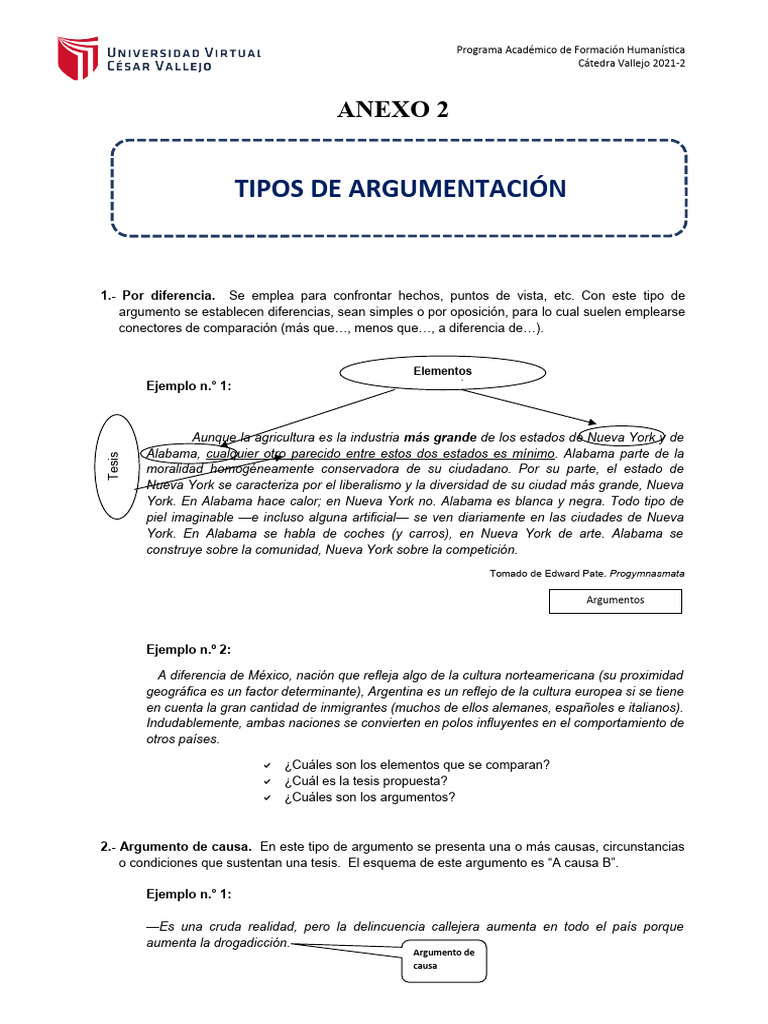 ANEXO 8 - TIPOS DE ARGUMENTACIÓN | PDF | Carne | Nación