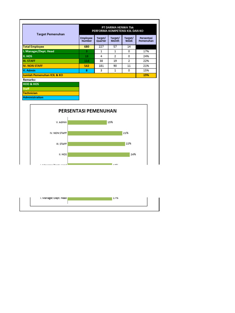 TNA & Matrix Training 2018 | PDF