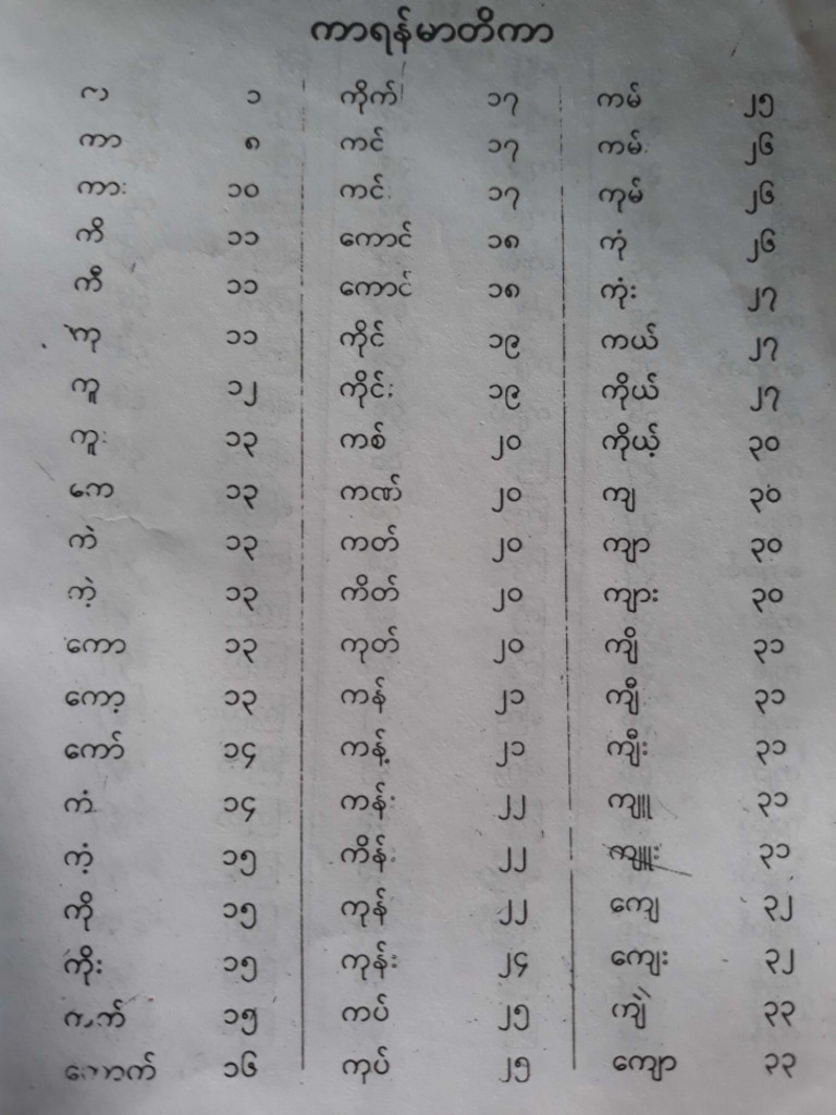 Burmese Compounds in Dictionary Order | PDF