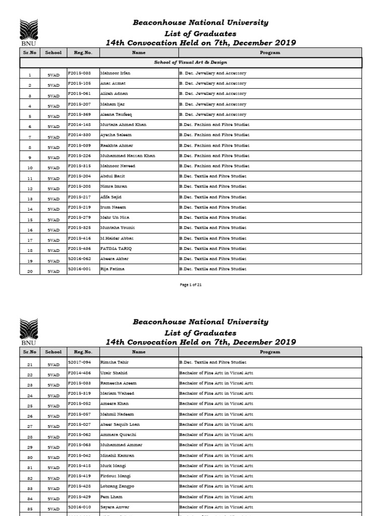 List of Graduates 2019 for BNU Website | PDF | Academic Degree ...