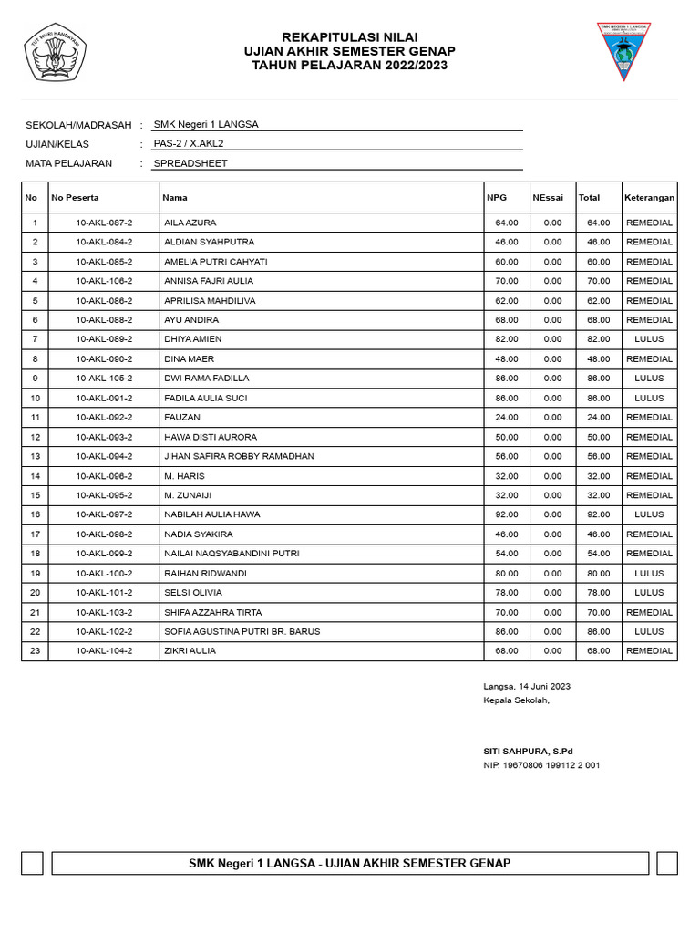 Spreadsheet X Akl 2 | PDF