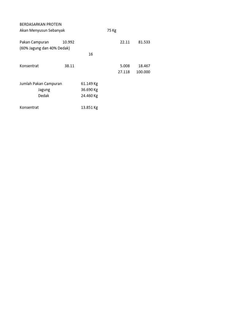 Penyusunan Ransum | PDF