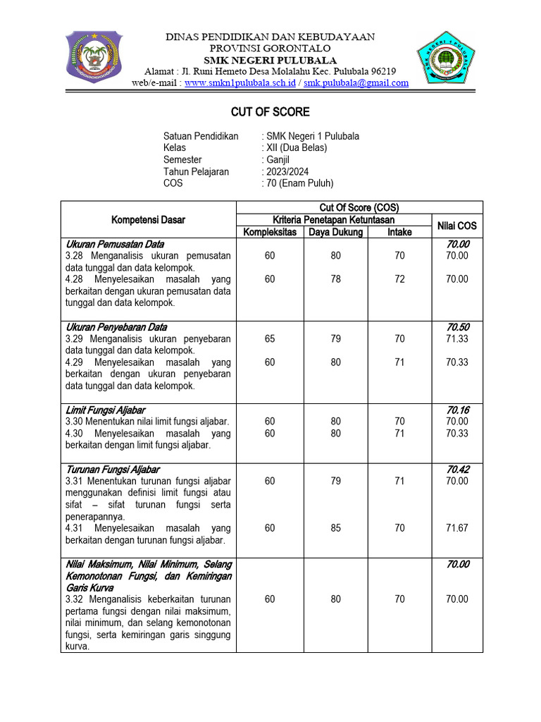 COS dan Kriteria Ketuntasan SMK Pulubala | PDF