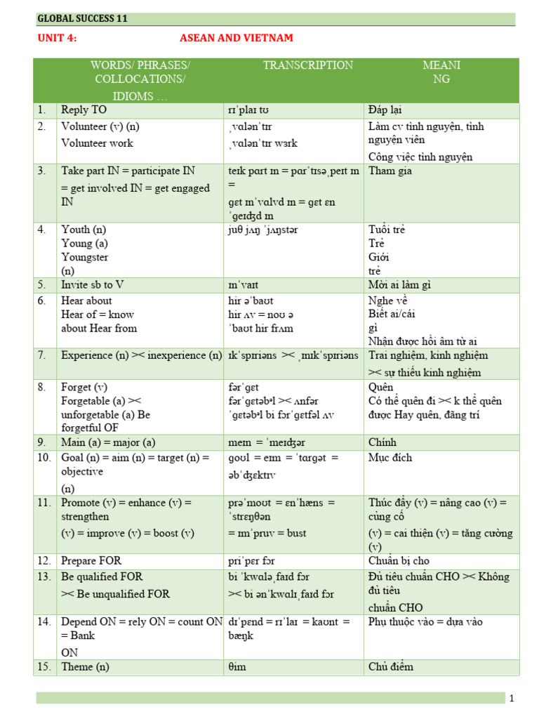Vocab Unit 4 | PDF