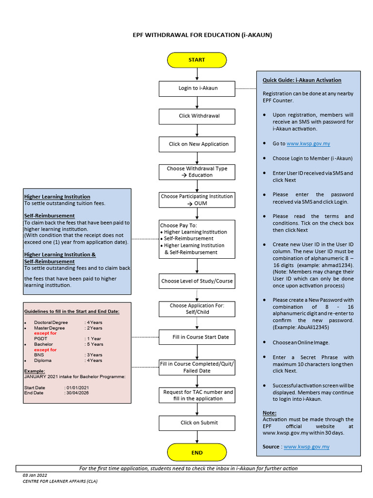 Guideline EPF Withdrawals | PDF