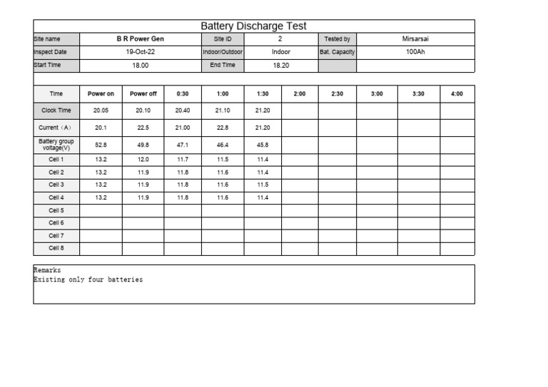 Battery - Test - Report - B R Power Gen | PDF
