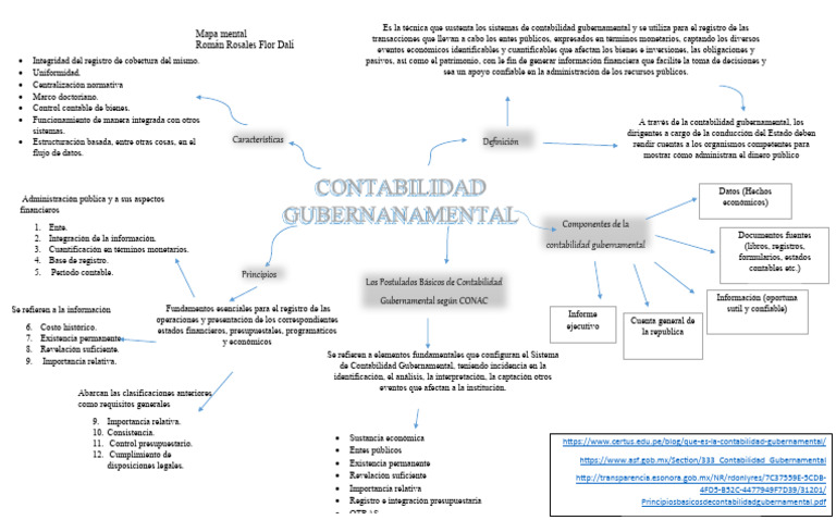 Mapa Mental de Contabilidad Gubernamental | PDF | Contabilidad | Business