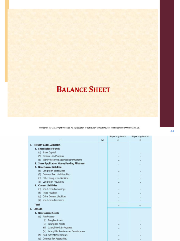 Balance Sheet | PDF | Stocks | Dividend