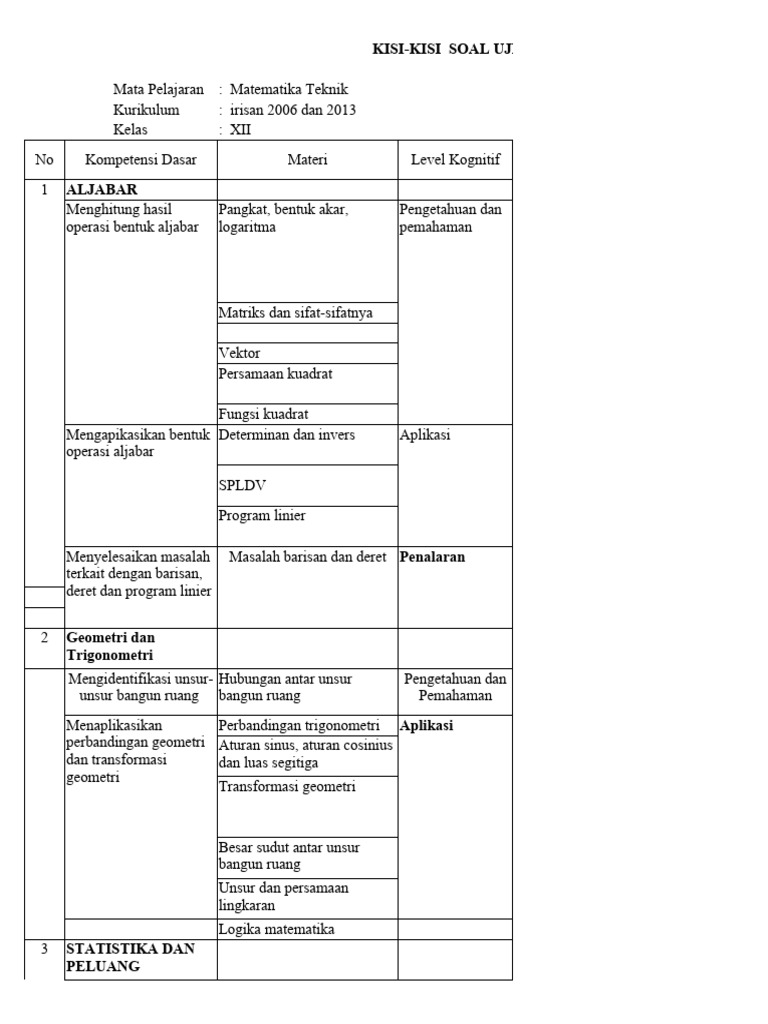 Kisi-Kisi SoaL MTK Ujian Sekolah TH 2022 | PDF