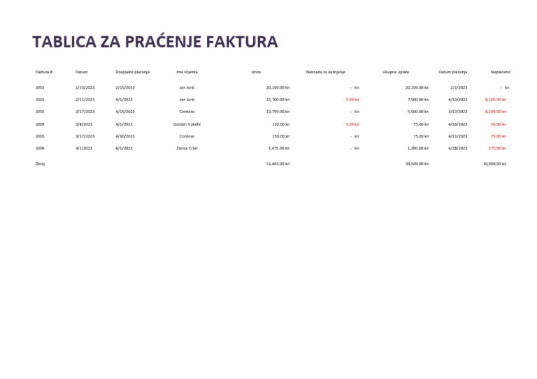 Tablica Za Praćenje Računa | PDF