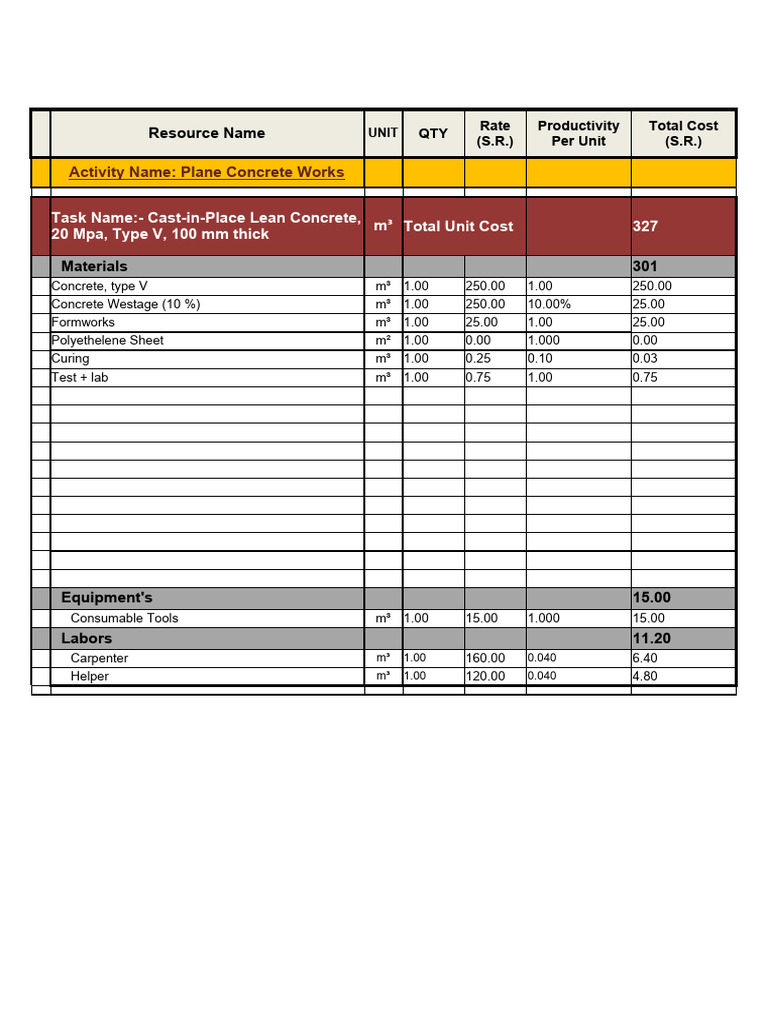 Concrete Works Cost Breakdown Guide | PDF | Concrete | Masonry