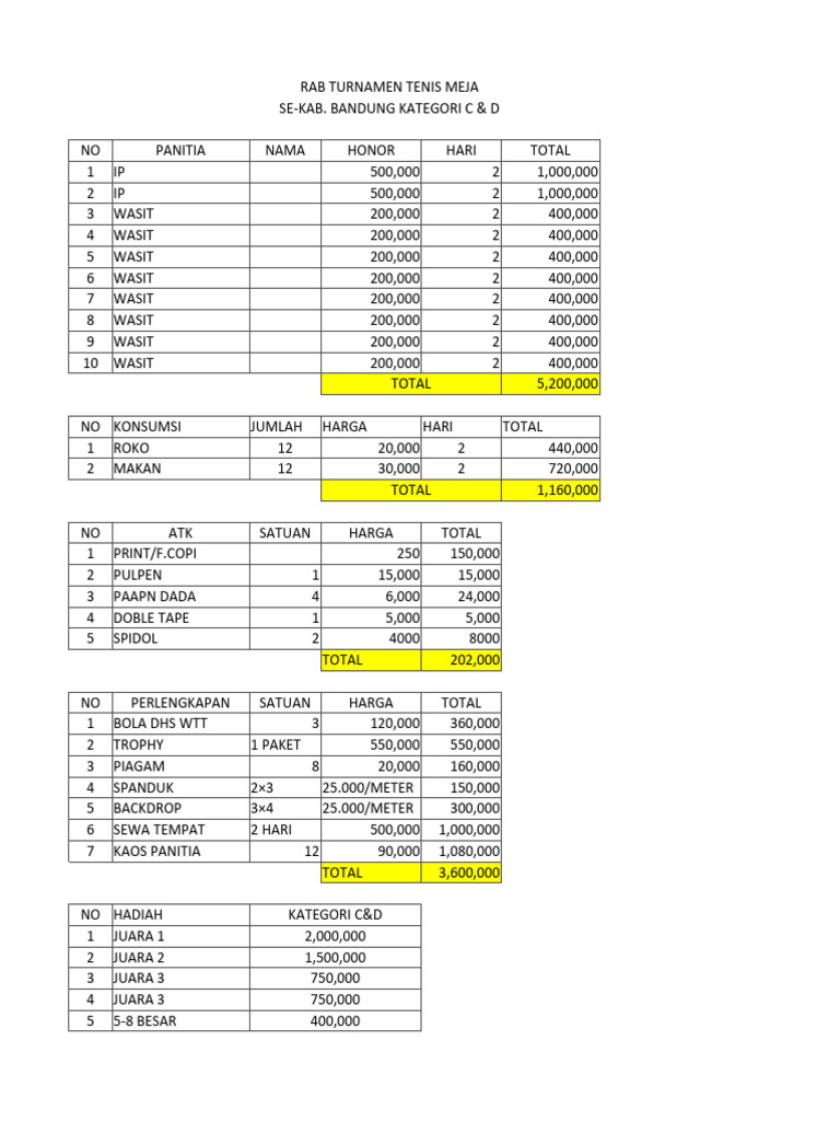Rab Gor Laksana | PDF