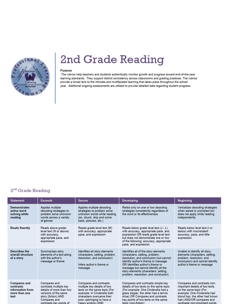 2nd Grade Reading Rubric | PDF | Rubric (Academic) | Evidence