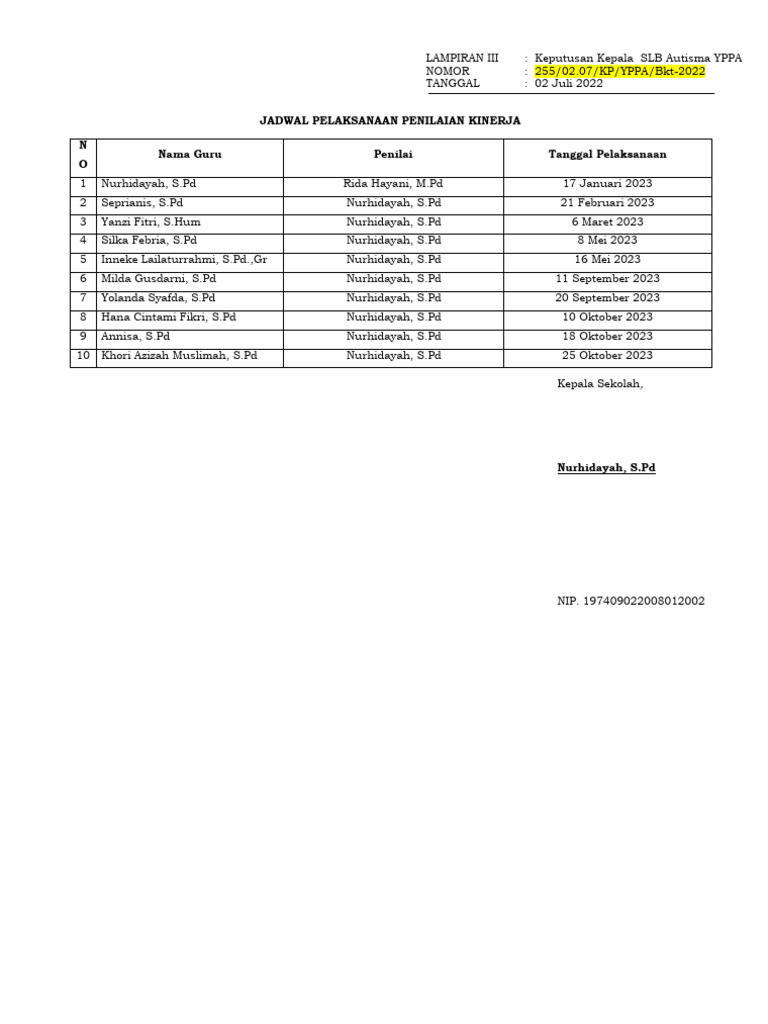 Jadwal Pelaksanaan PKG | PDF