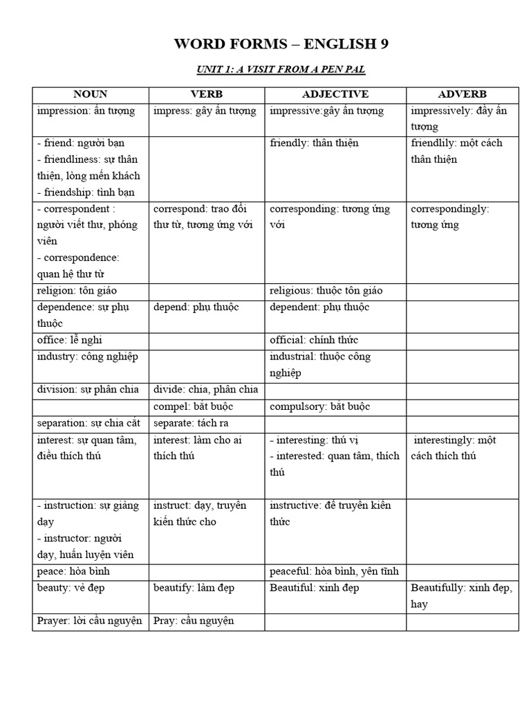 word form 9 và bài tập | PDF