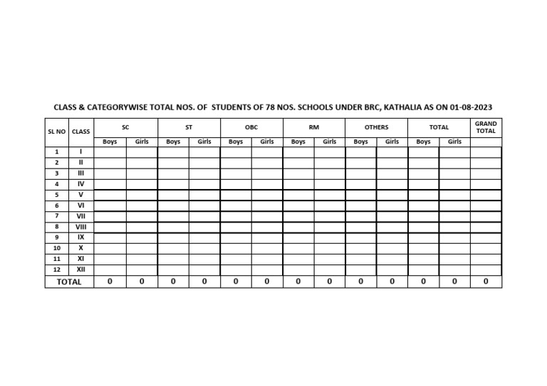 2023-24 Category Wise Students Enrollment of Schools Under BRC, Kathalia | PDF