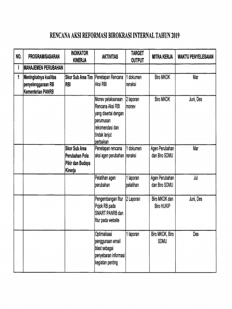 Contoh Rencana Aksi Menpan | PDF