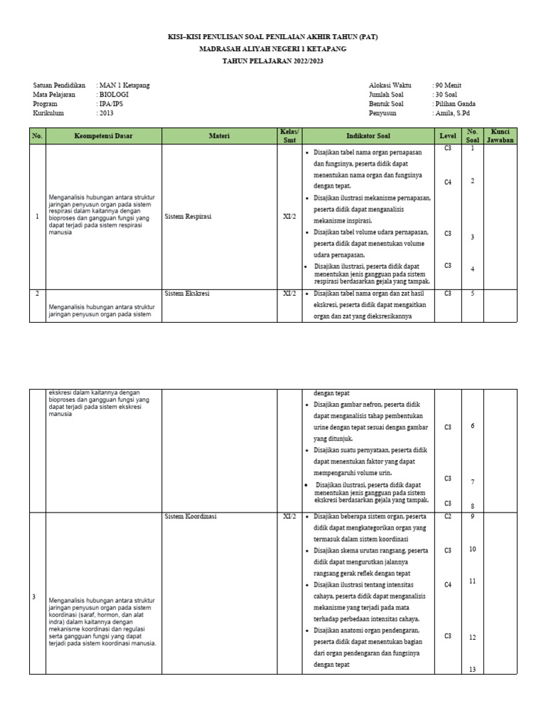 Format Kisi-Kisi PAT 2022-2023 | PDF