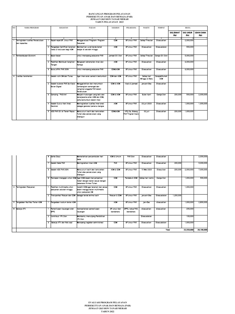 Evaluasi&rancangan Program Pelayanan - Par | PDF