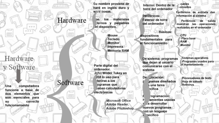 Cuadro Sinóptico Hardware y Software | PDF | Hardware de la computadora | Periférico