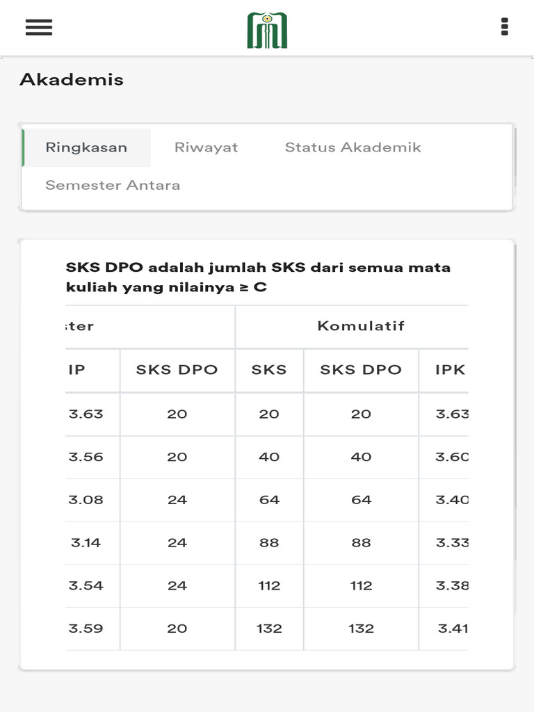 Dashboard Akademik Smart Campus UIN Satu | PDF | Metode & Bahan Ajar ...