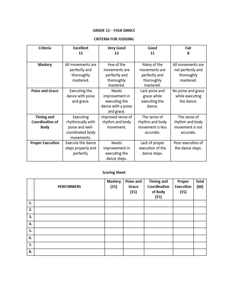 Rubrics | PDF | Dances | Rhythm