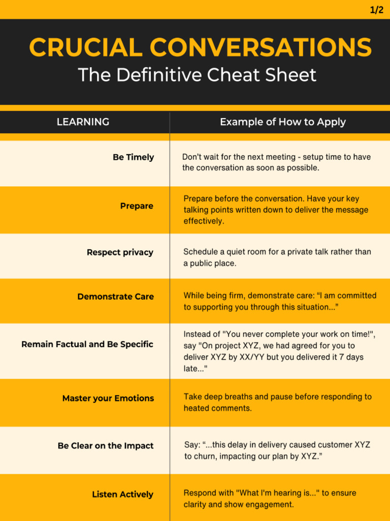 Crucial Conversations | PDF