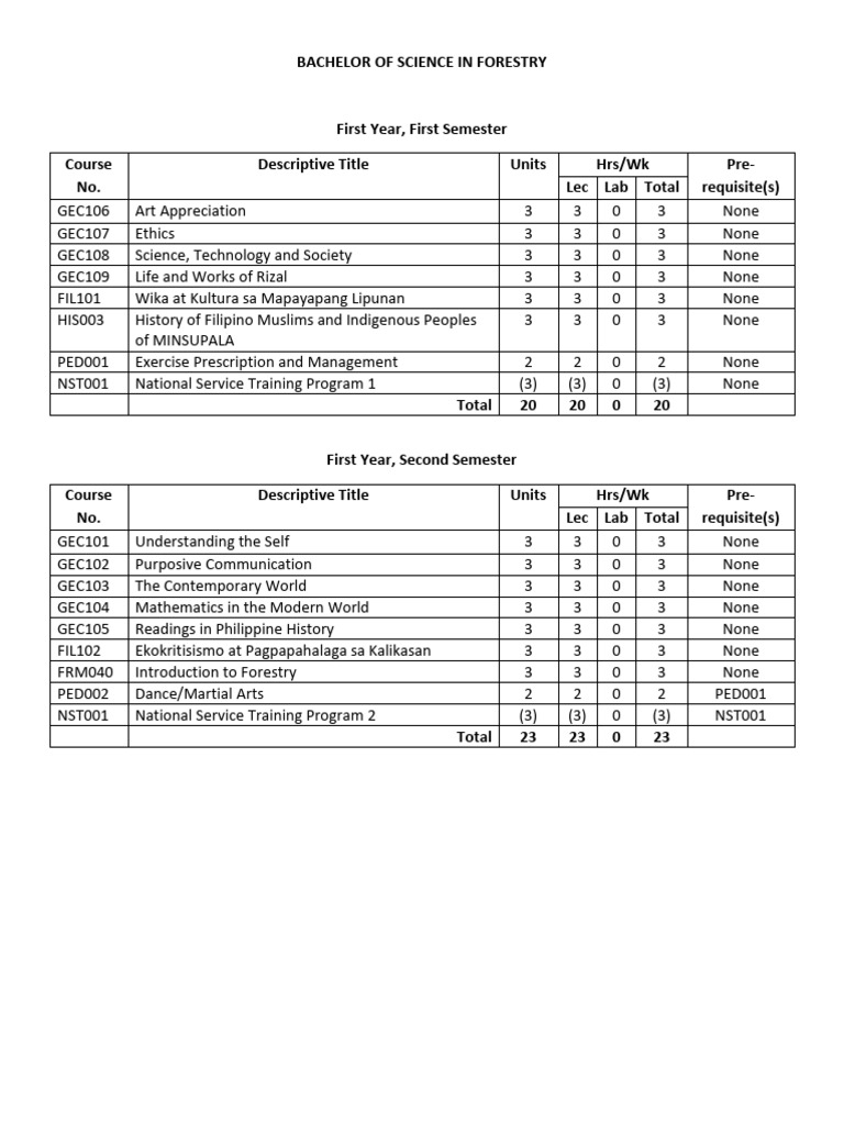 Bs Forestry Pdf Forestry Forests