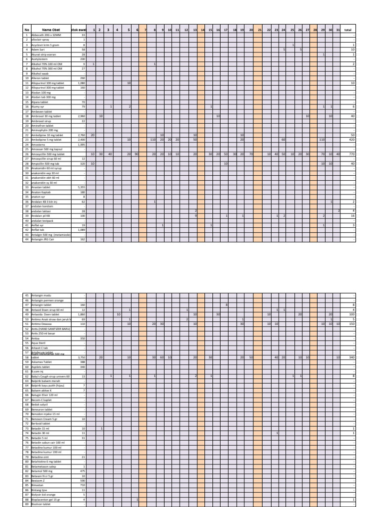 Sensus Harian AGUSTUS 2022 | PDF | Functional Group | Drugs