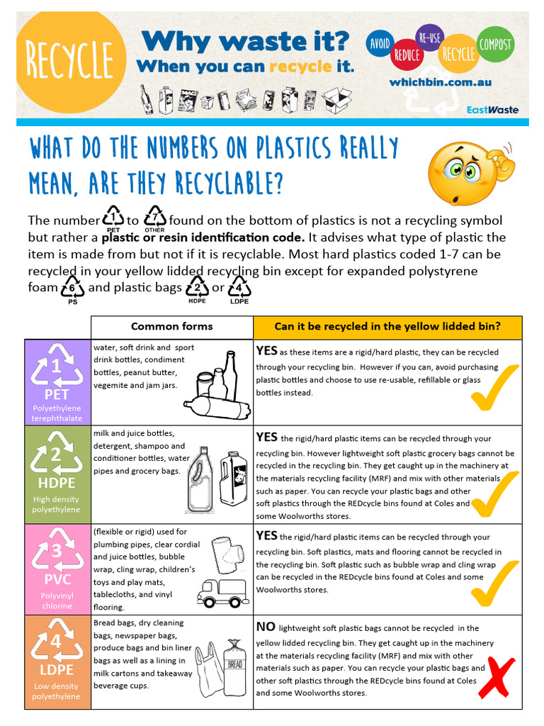 Plastic Codes and Recycling | PDF | Plastic | Recycling