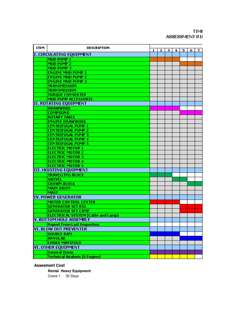 Assesment Timeline Rig Elnusa | PDF | Drilling Rig | Engines