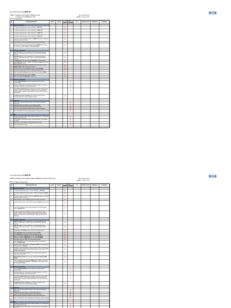 SOP Commissioning & Operasional CHF TLS5 | PDF