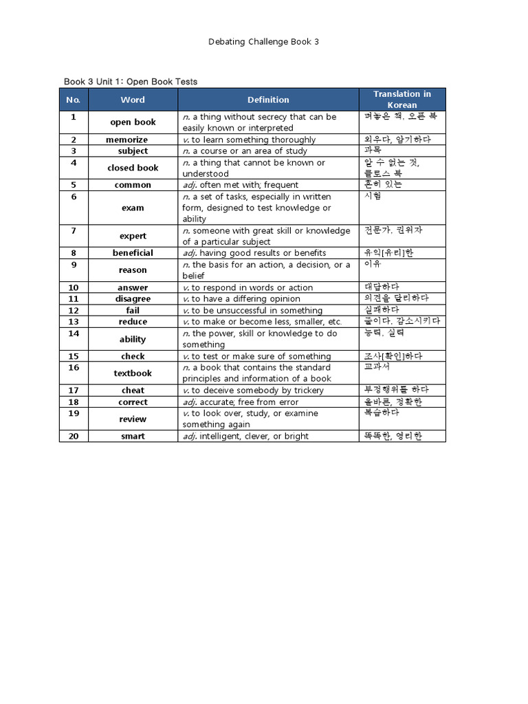 Debating Challenge Book 3 Word List | PDF | Soft Drink | Water Debating Challenge Book 3 Word List | PDF | Soft Drink | Water