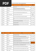 Tamilnadu STD Codes, List of STD Codes Tamilnadu | PDF | Tamil Nadu ...