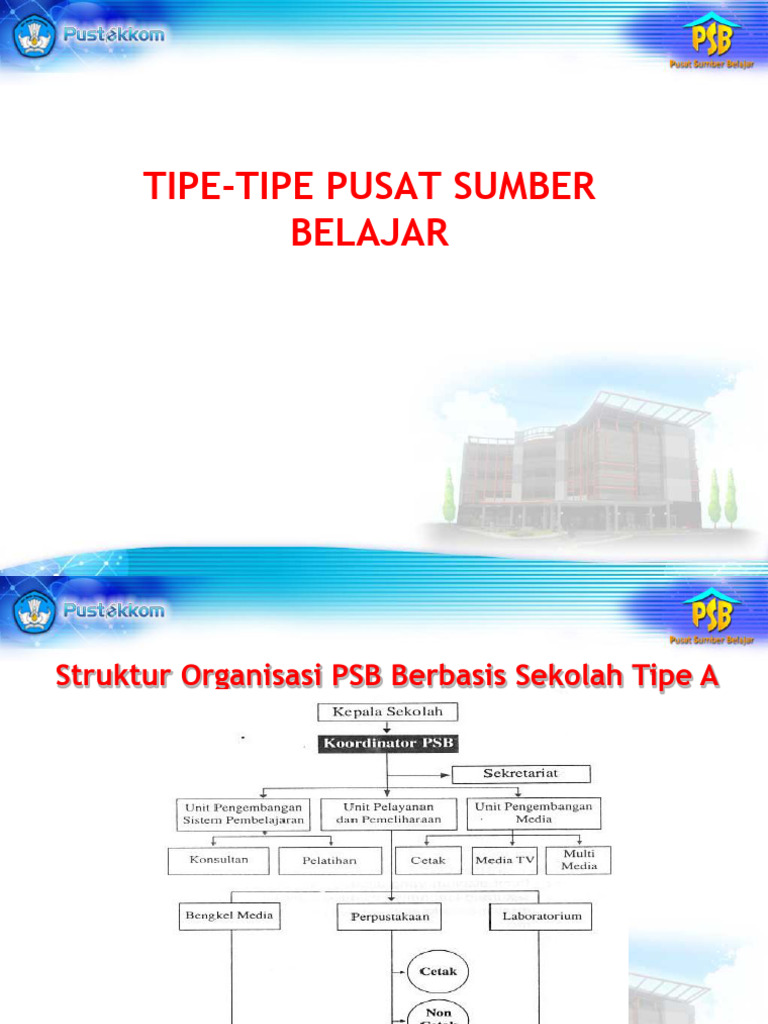 Gambar Tipe Tipe Pusat Sumber Belajar | PDF | Karier & Perkembangan