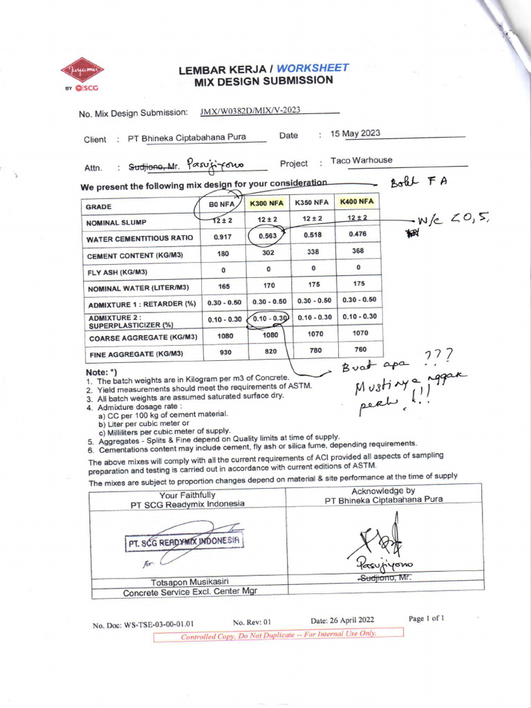 Mix Desain SCG | PDF
