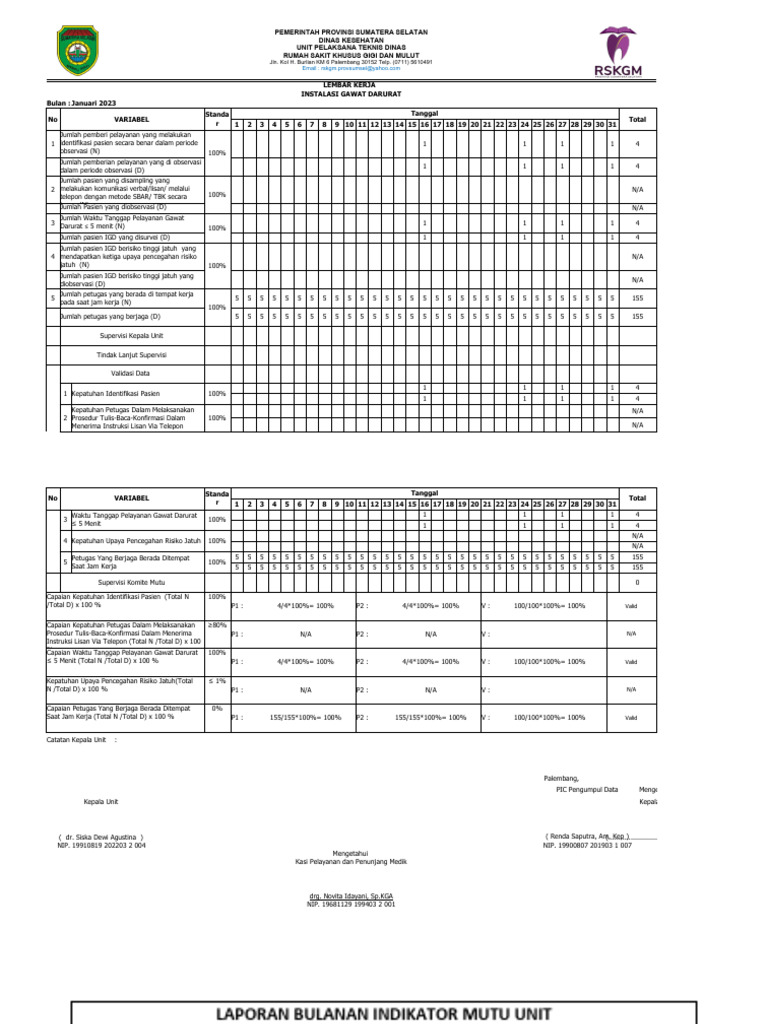 Lembar Kerja Unit Igd | PDF