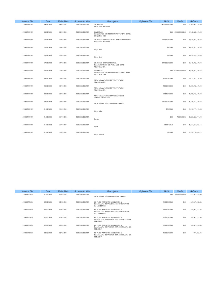 Kas Bank 2018 | PDF | Financial Services | Service Industries