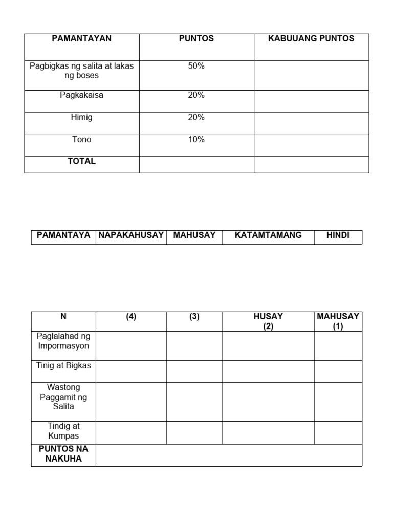 Rubrics For Report and Activity Filipino | PDF