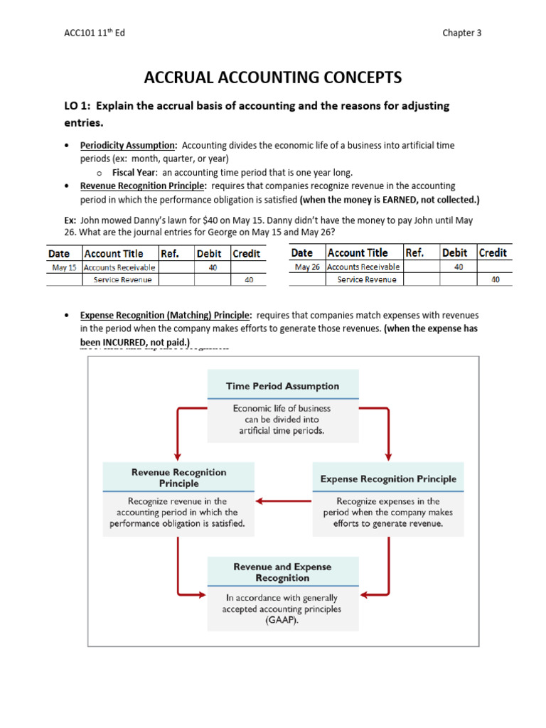 Accrual Accounting Concepts | PDF | Debits And Credits | Deferral