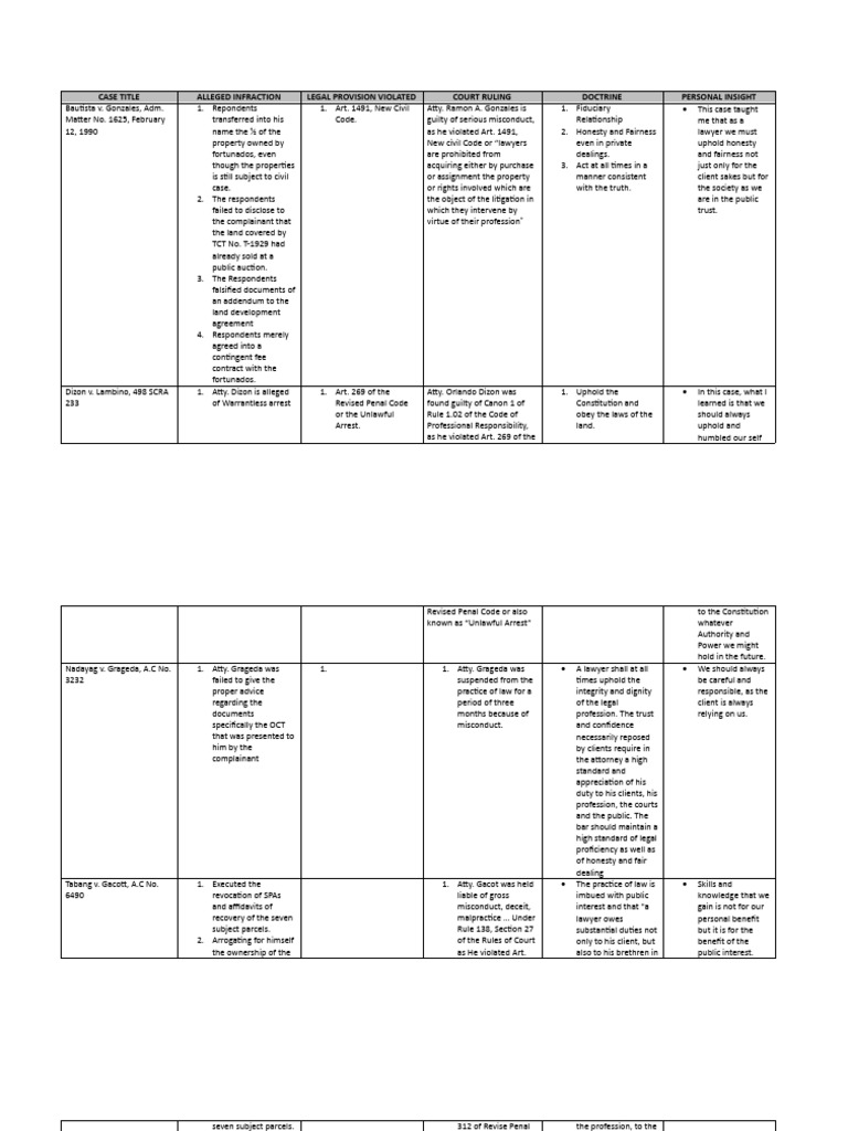 Comparative Table | PDF | Lawyer | Practice Of Law