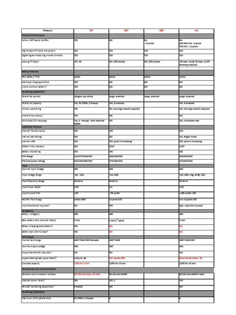 UPS Comparison | PDF | Power Inverter | Electrical Components